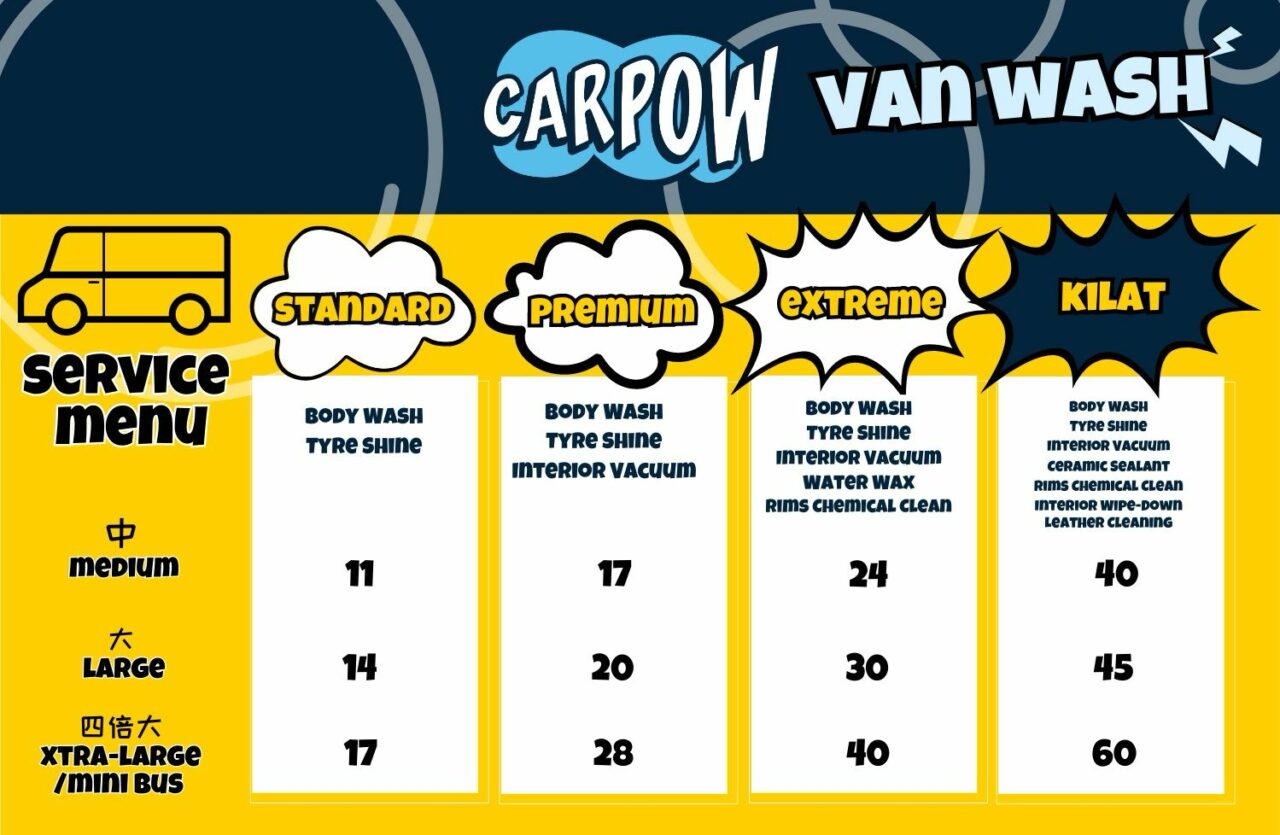 Best Car Wash in Singapore - Fast, Convenient & High Quality